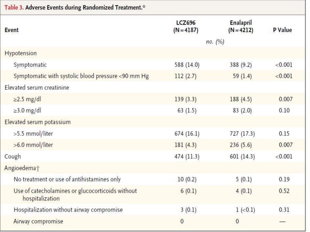PARADIGM HF TRIAL | PPTX | Heart and Cardiovascular Diseases | Diseases ...