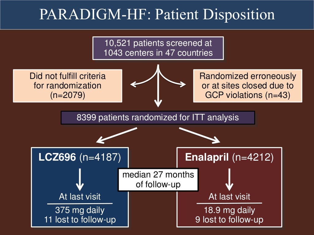 PARADIGM HF TRIAL