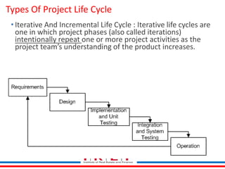 1.1 introduction to real estate project management | PPTX