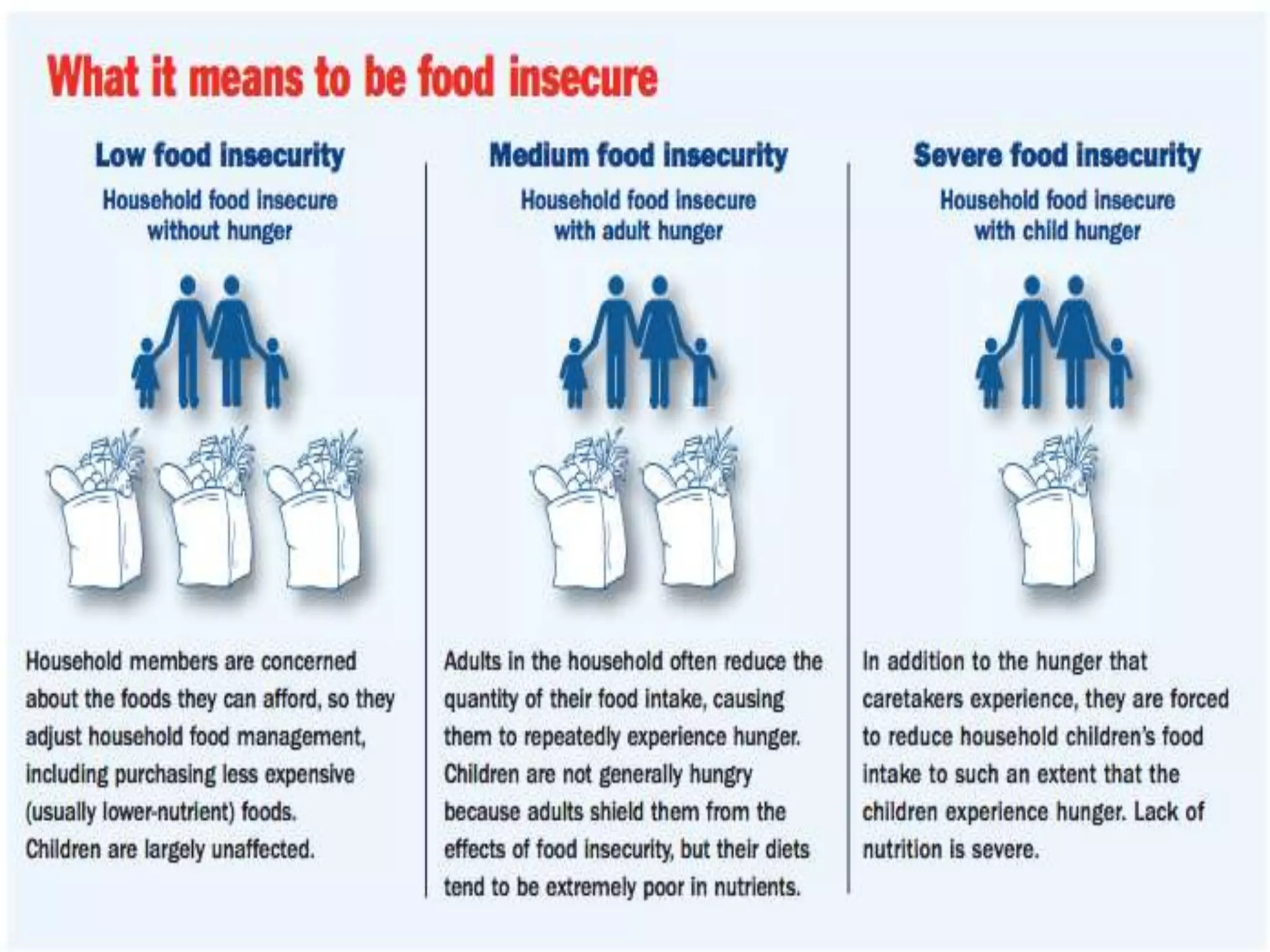 ENHANCING FOOD SECURITY IN URBAN AREAS | PPTX ENHANCING FOOD SECURITY IN URBAN AREAS | PPTX