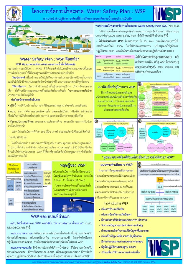 WSP คืออะไร | PDF