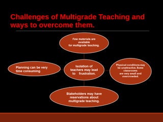 Multigrade Teaching | PPT