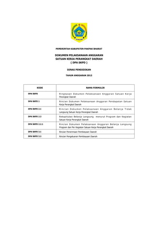 1. Dinas pendidikan | PDF