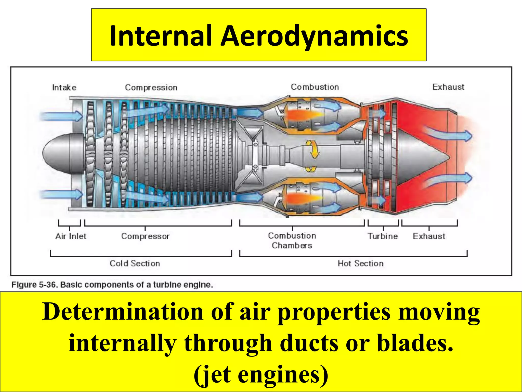 1. introduction aerodynamics | PDF