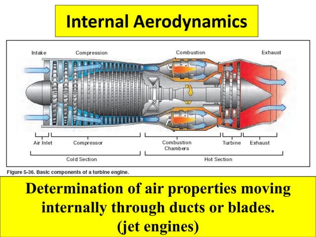 1. introduction aerodynamics | PDF