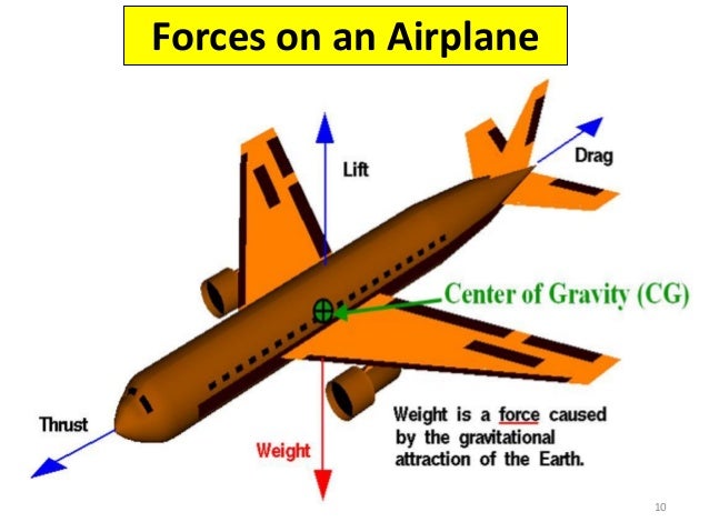1. introduction aerodynamics