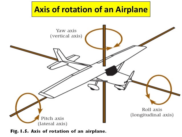1. introduction aerodynamics