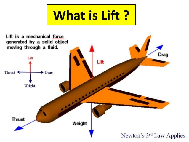 1. introduction aerodynamics