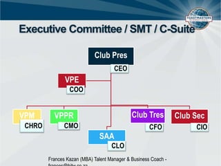 1. club officer training | PPTX