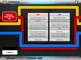 1.komponen rangkaian | PPTX