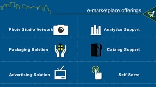 Introduction to e-marketplace | PPT