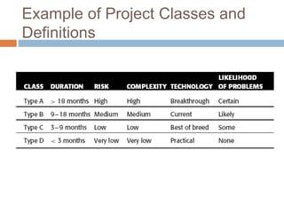 1. project Management | PPTX