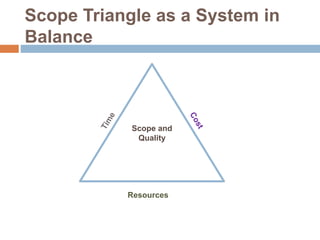 1. project Management | PPTX