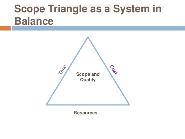 1. project Management