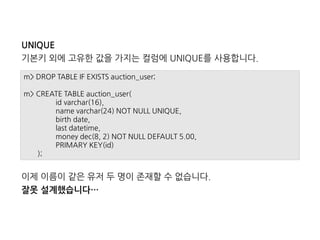 MySQL Create Table | PDF