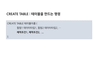 MySQL Create Table | PDF