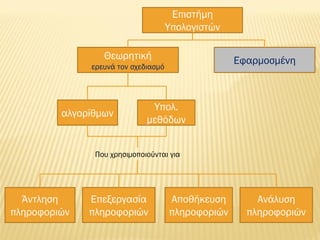 ΕΠΙΣΤΗΜΗ ΤΩΝ ΥΠΟΛΟΓΙΣΤΩΝ | PDF