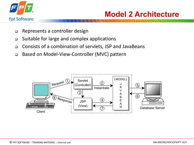 1.jsp application models | PPT