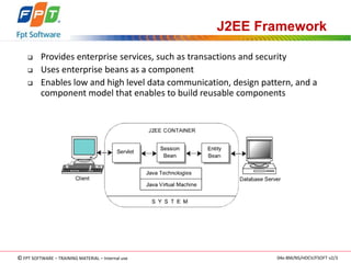 1.jsp application models | PPT