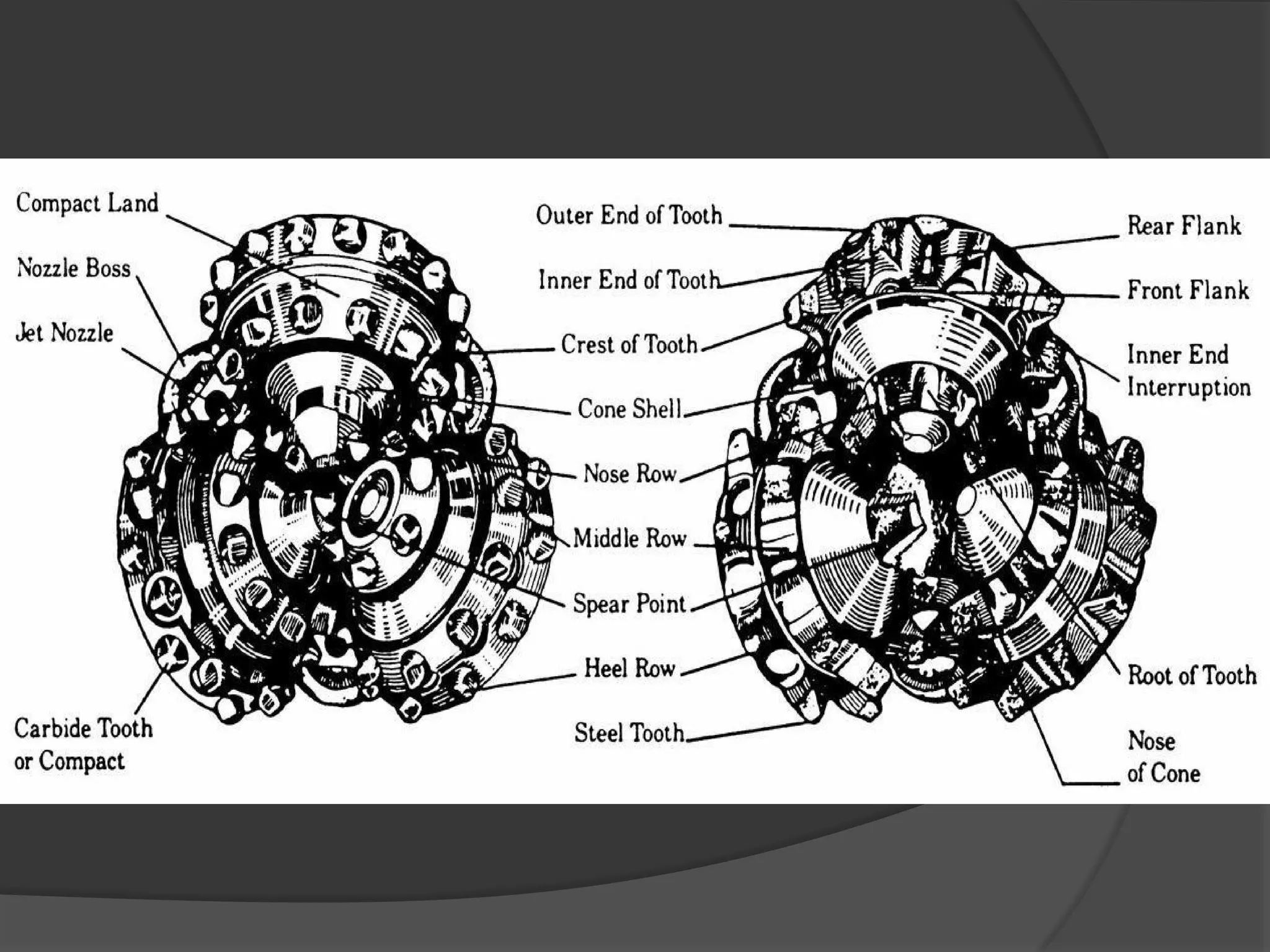 Drilling Engineering - Drill Bit | PDF