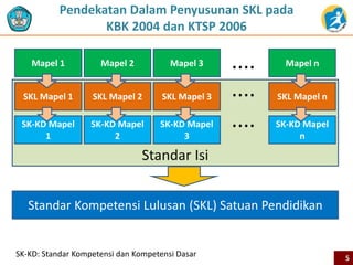 1.2a skl, si,ki dan kd fis | PPTX