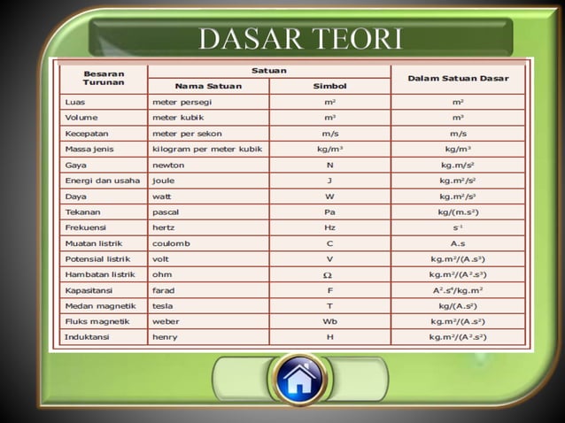 1. besaran, satuan dan vektor | PPTX