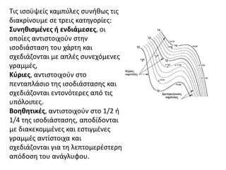 ισουψεις1 | PPTX