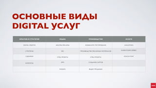 Закупка digital-услуг | PPT