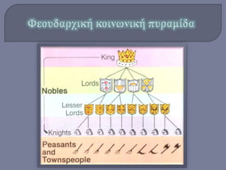 ΦΕΟΥΔΑΡΧΙΑ | PPT