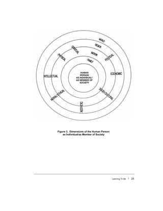 learning to be | PDF