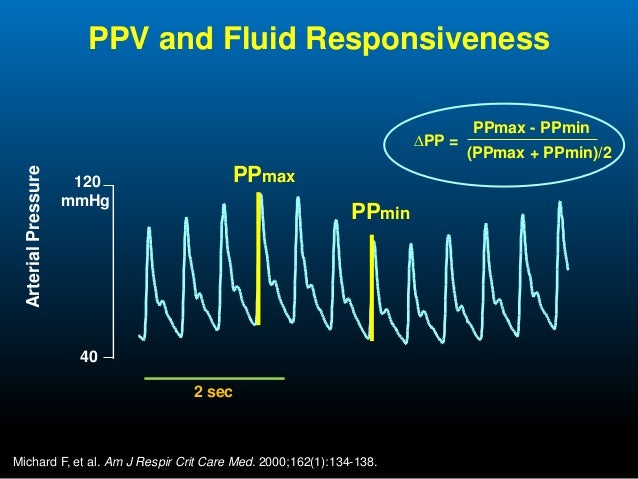 fluidmgmt-a balanced approach