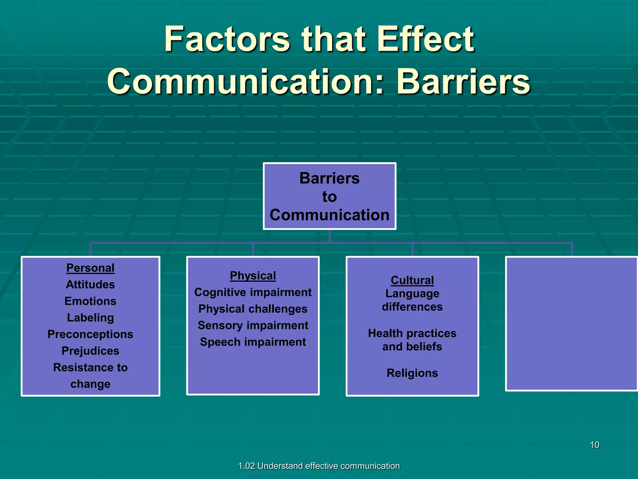 1.02 factors that affect communication | PPTX