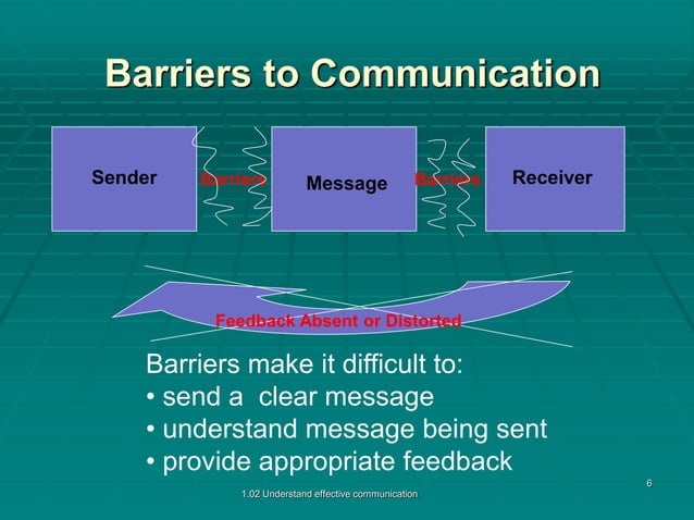 1.02 factors that affect communication | PPTX