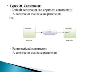 JVM and OOPS Introduction | PPT