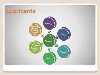Basic Lubrications | PPT