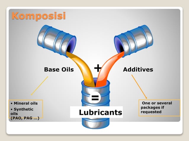 Basic Lubrications | PPT