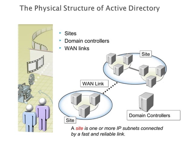 Active directory | PPT