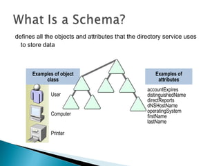 Active directory | PPT