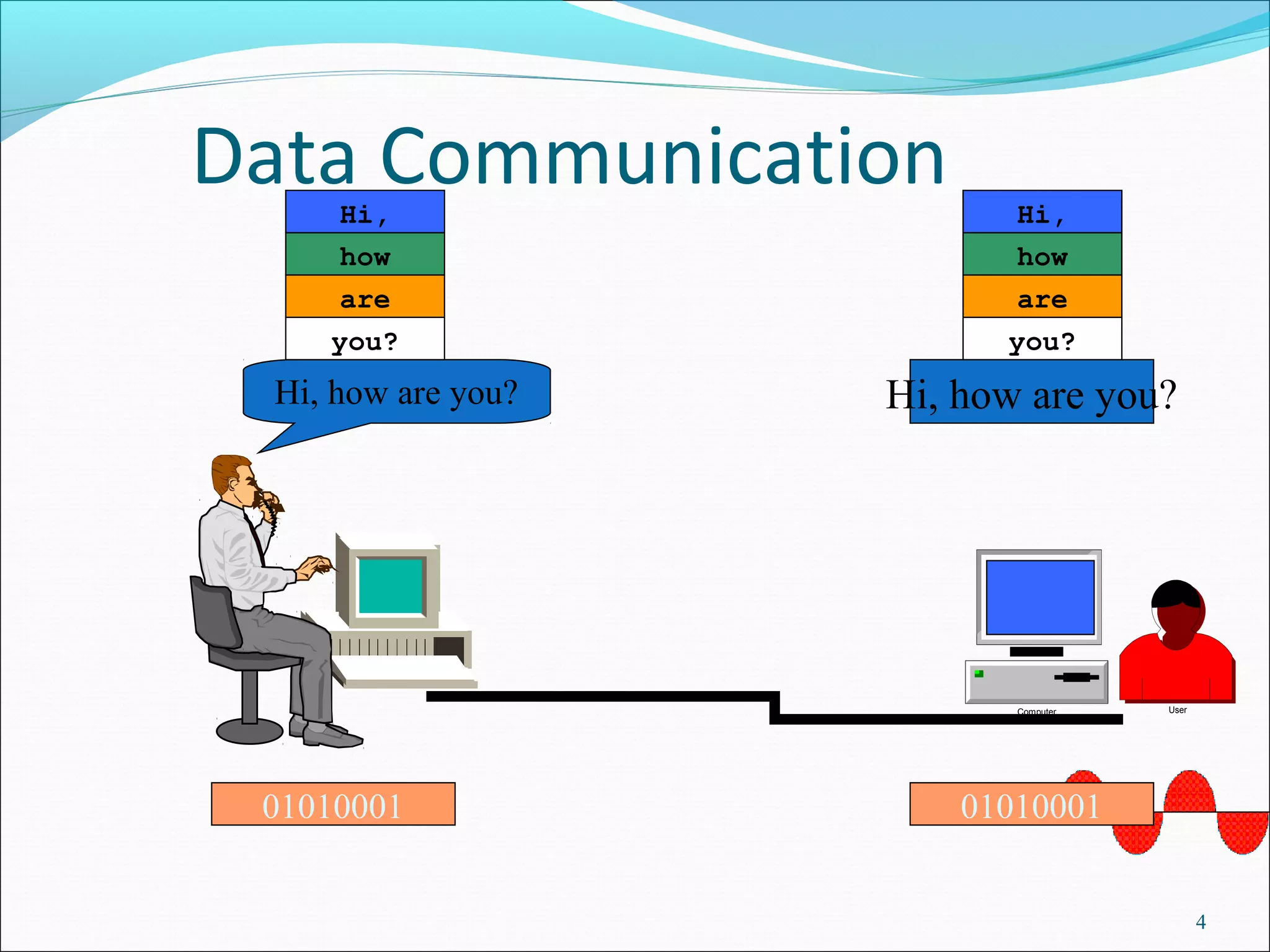 1.intro. data communication | PPT