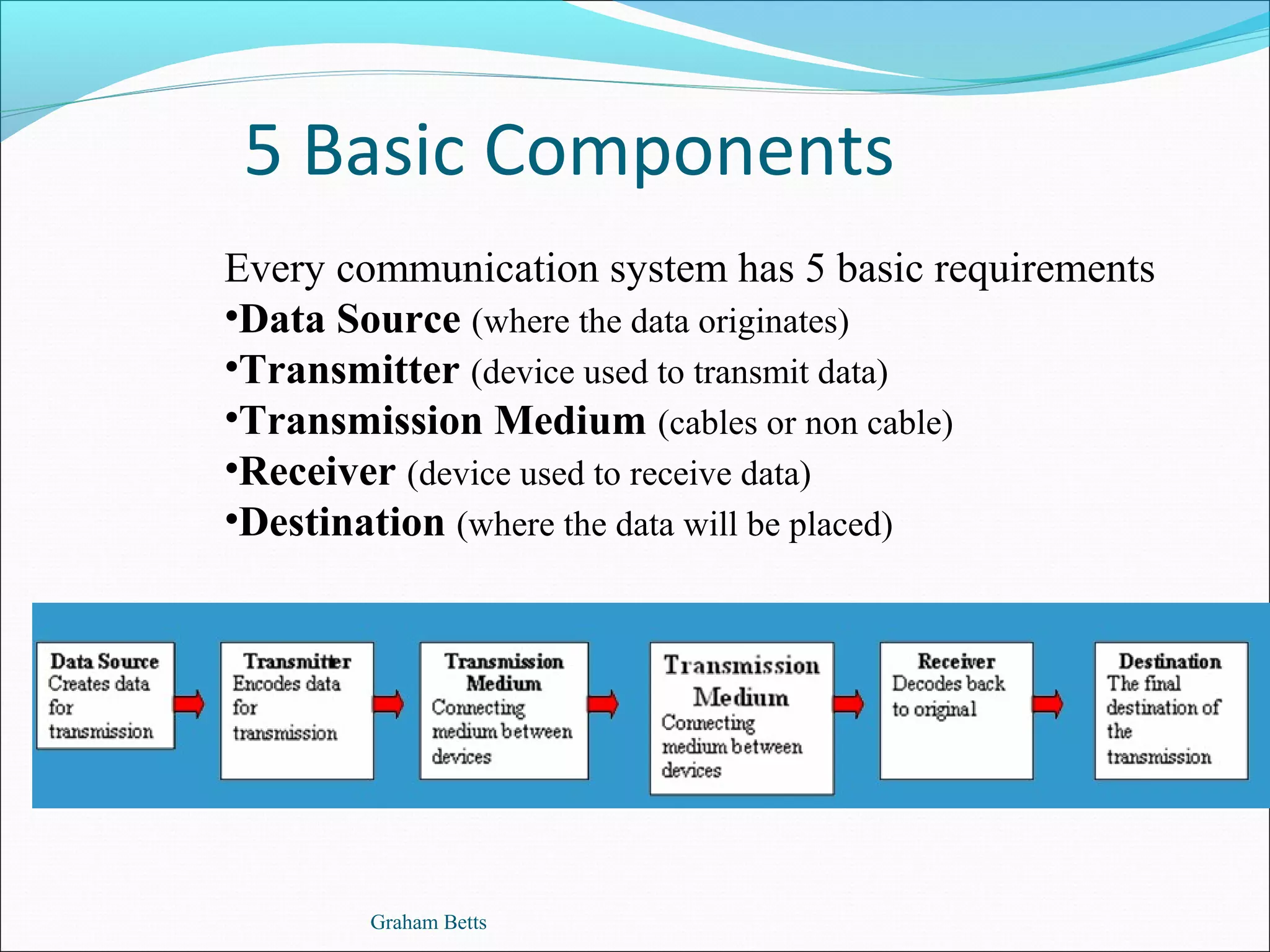 1.intro. data communication | PPT