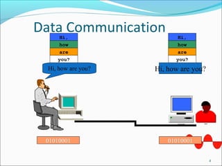 1.intro. data communication | PPT