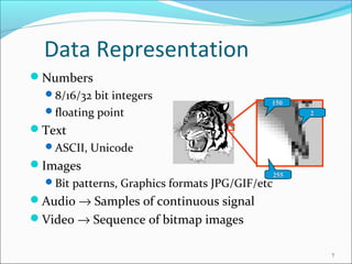 1.intro. data communication | PPT