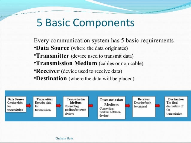 1.intro. data communication
