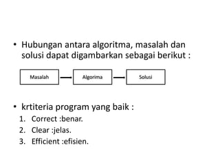 konsep & struktur algoritma | PPTX
