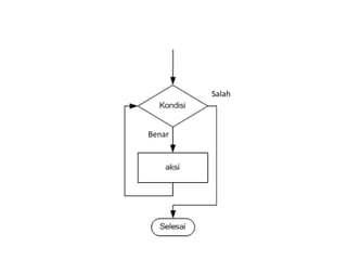 konsep & struktur algoritma | PPTX