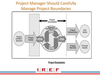1.3 project management process groups & knowledge areas 1 | PPT