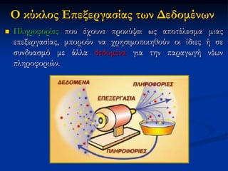 Βασικές Έννοιες της Πληροφορικής | PPT