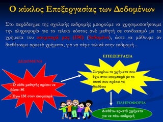 Βασικές Έννοιες της Πληροφορικής | PPT