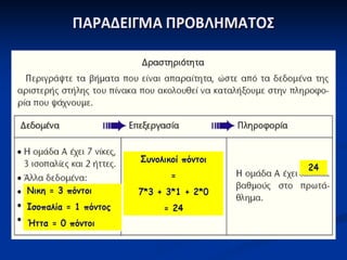 Βασικές Έννοιες της Πληροφορικής | PPT