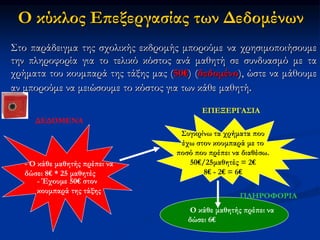 Βασικές Έννοιες της Πληροφορικής | PPT